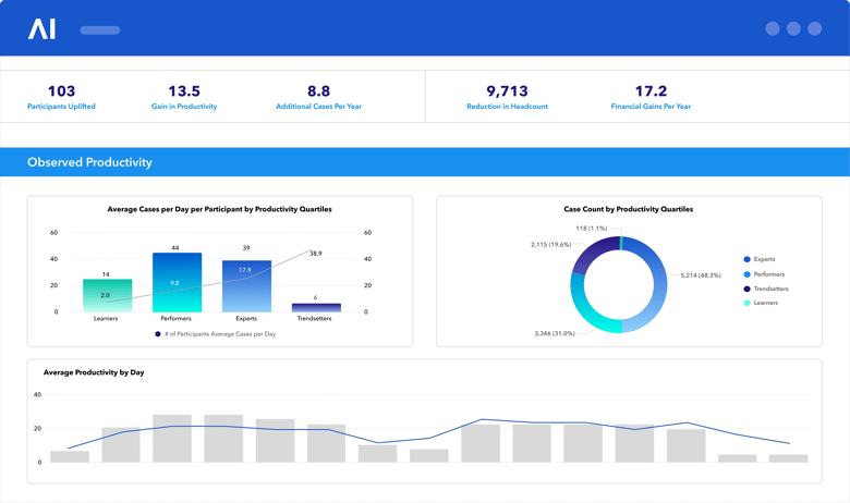 Skan Productivity Cockpit