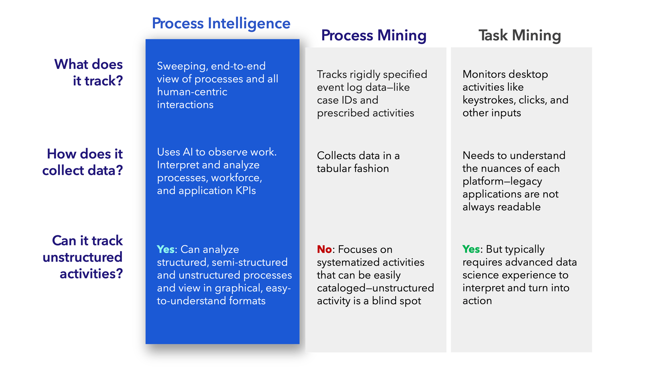 What is Process Intelligence?