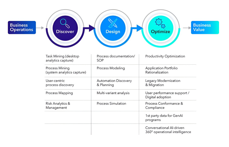 Skan and iGrafx Partner to Launch Groundbreaking Digital Twin Solution