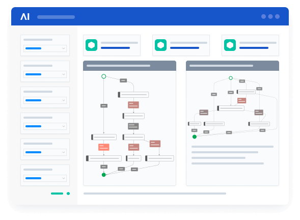 Process conformance & compliance