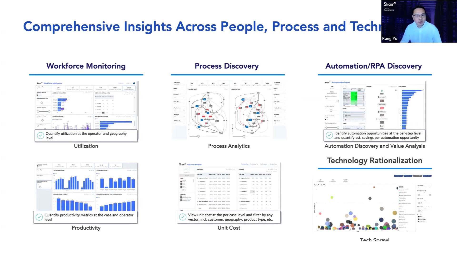 Forrester: Maximizing Productivity with Gen AI and Process Intelligence ...