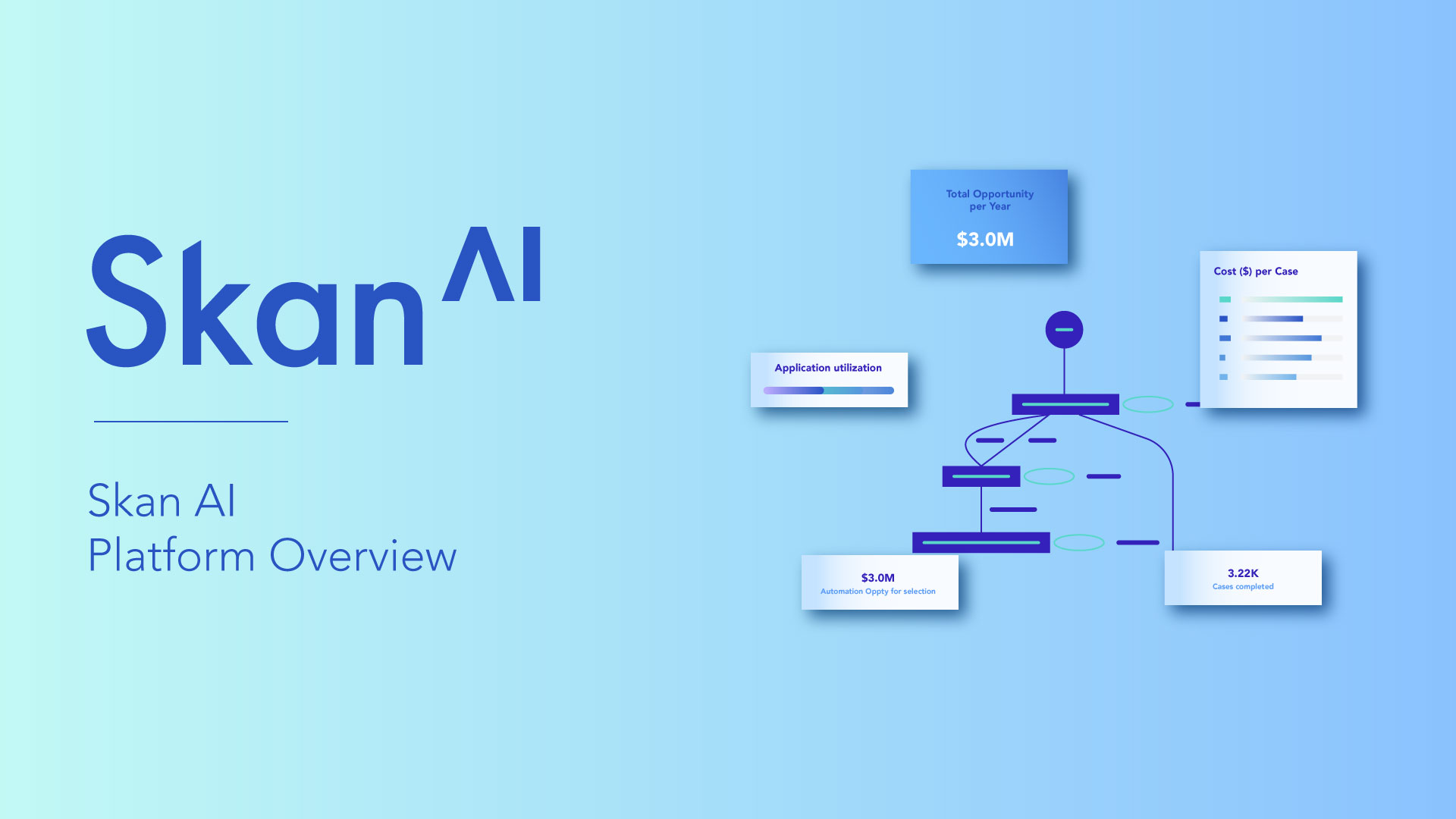 Skan AI Overview: Transform Enterprise Operations with AI-Powered Process Intelligence