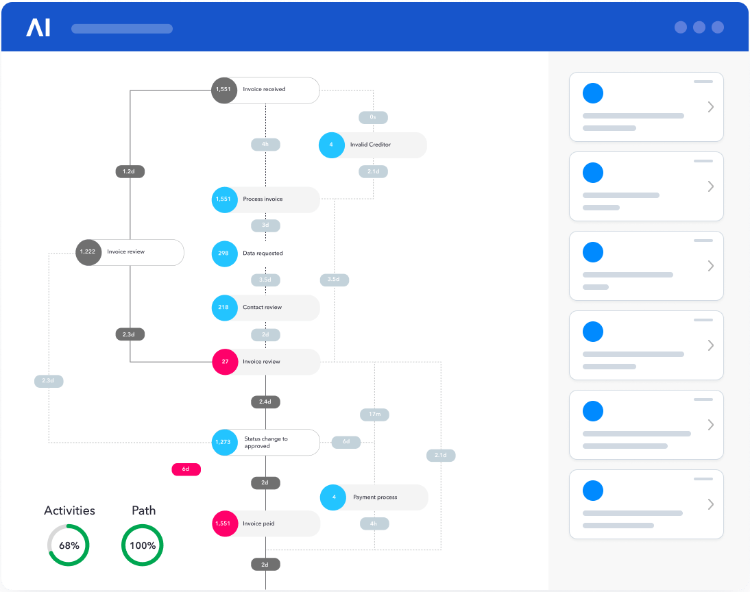 Process Discovery & Analysis